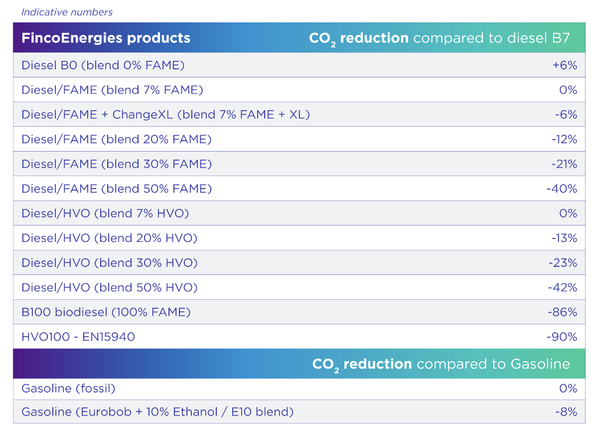 Road | FincoEnergies